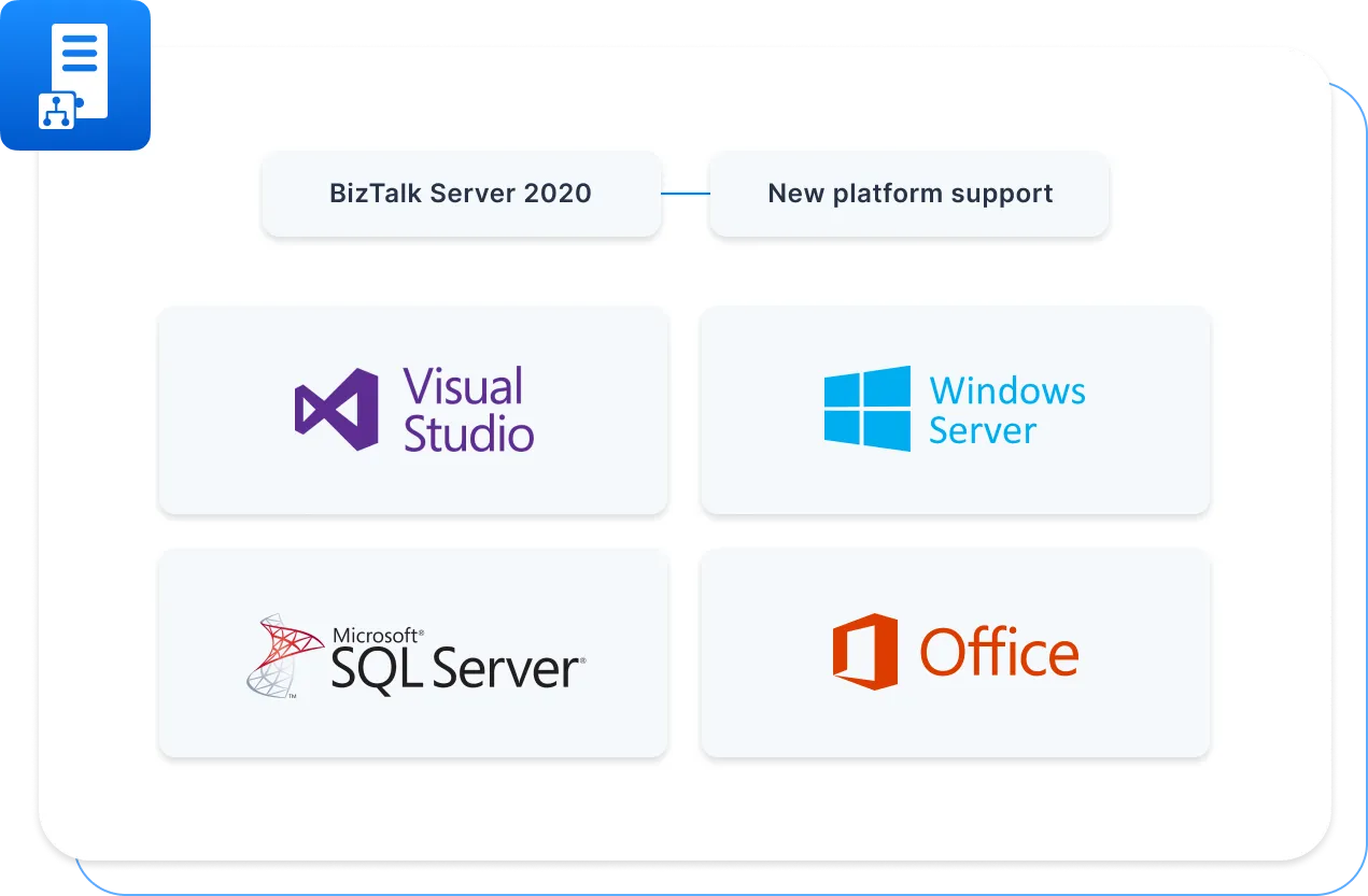BizTalk Upgrade Consulting | TwoConnect